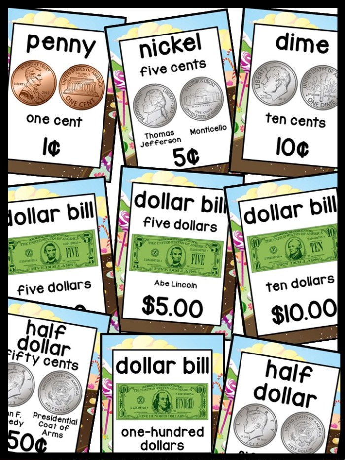 US Money Posters – Coin and Dollar Posters | Candyland 3 Classroom Decor