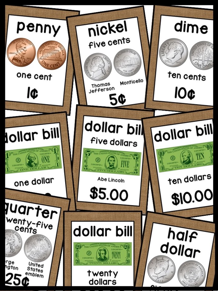 US Money Posters – Coin and Dollar Posters | Burlap Classroom Decor