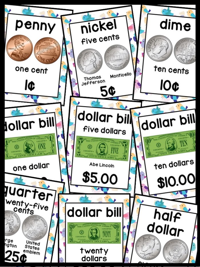 US Money Posters – Coin and Dollar Posters | Bird 2 Classroom Decor