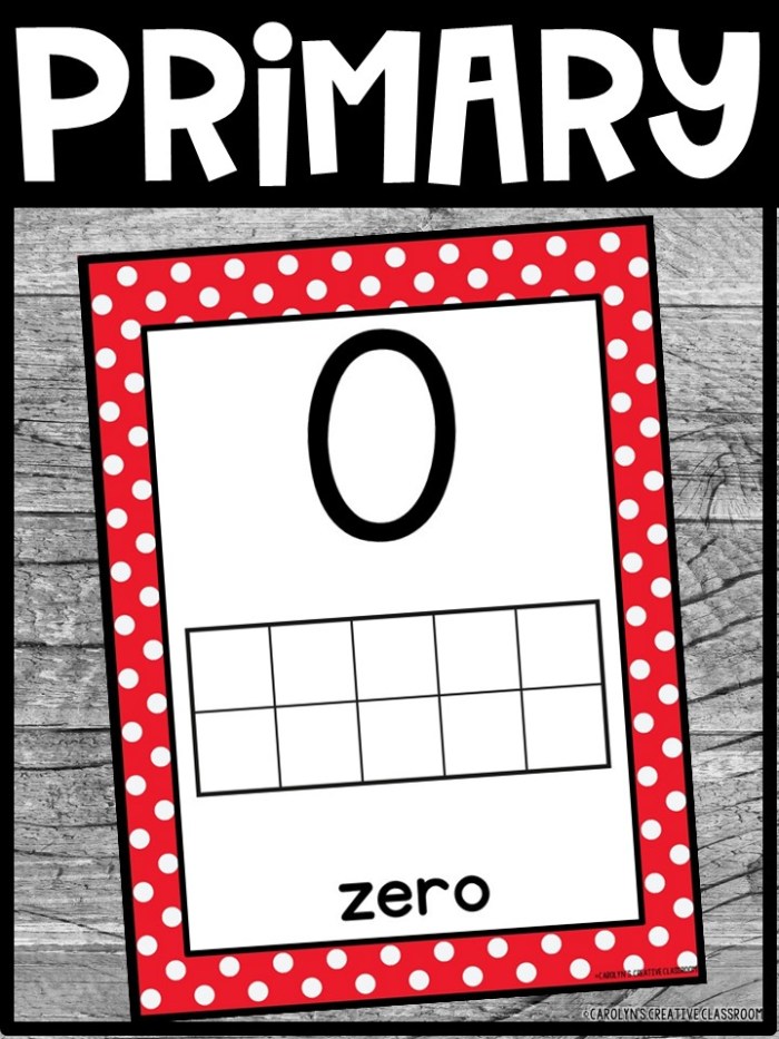 Number Posters | Primary Polka Dots [red, yellow, blue, green ...