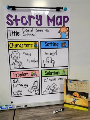 Story Map Anchor Chart [Hard Good] – Option #1