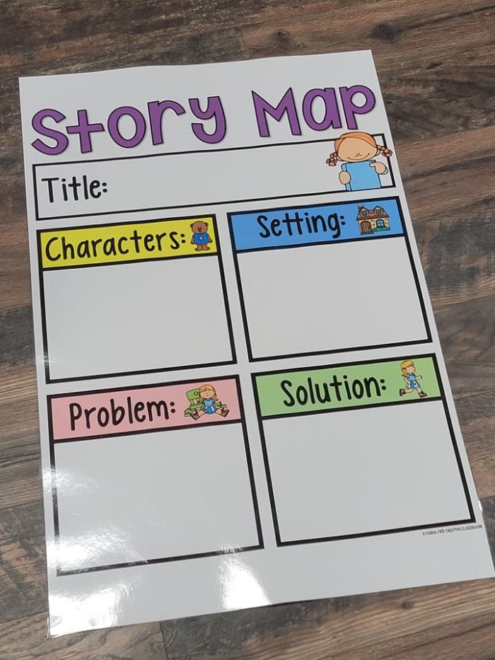 Story Map Anchor Chart [Hard Good] – Option #1