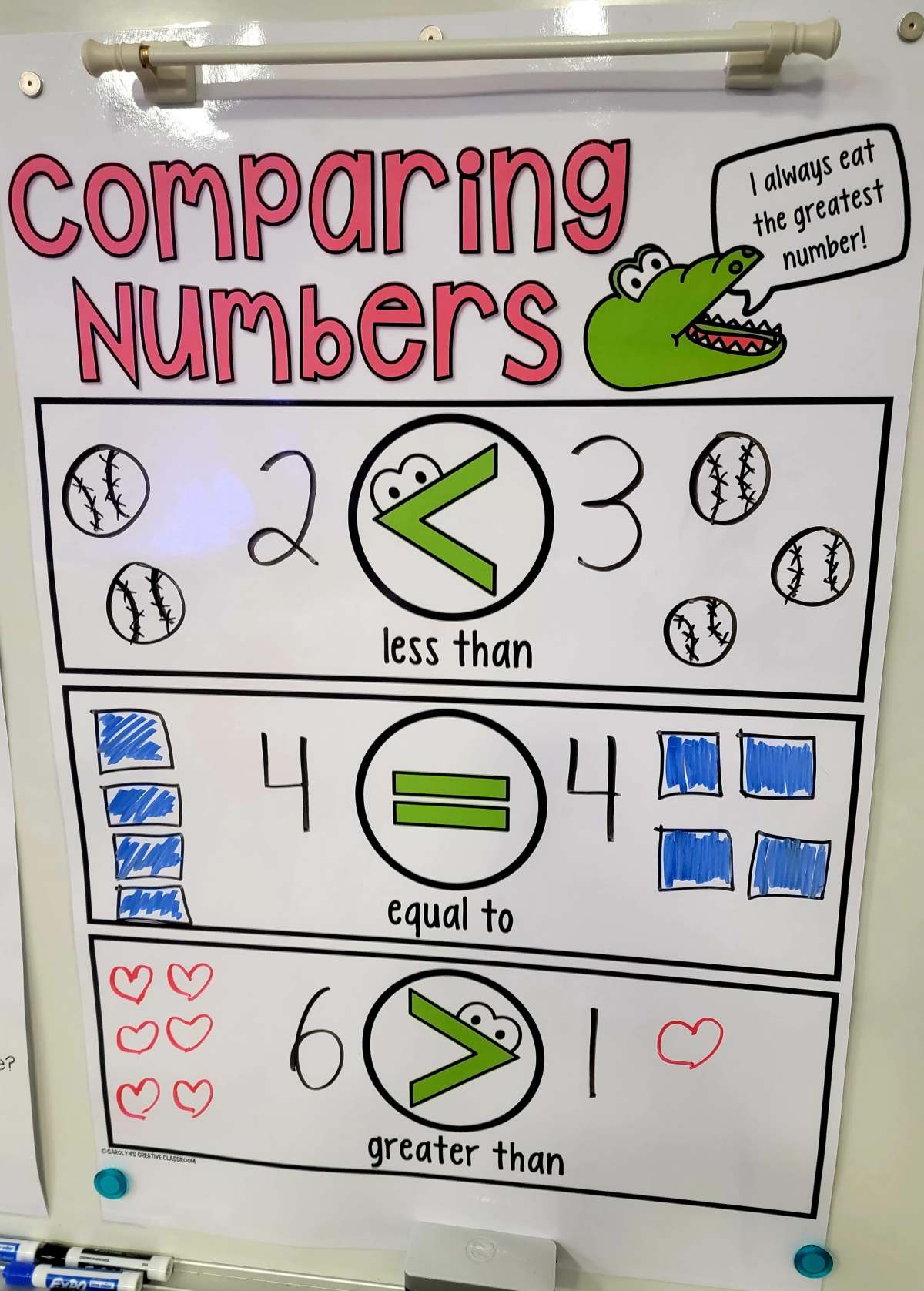 Comparing Numbers Anchor Chart [Hard Good] (Option #2)