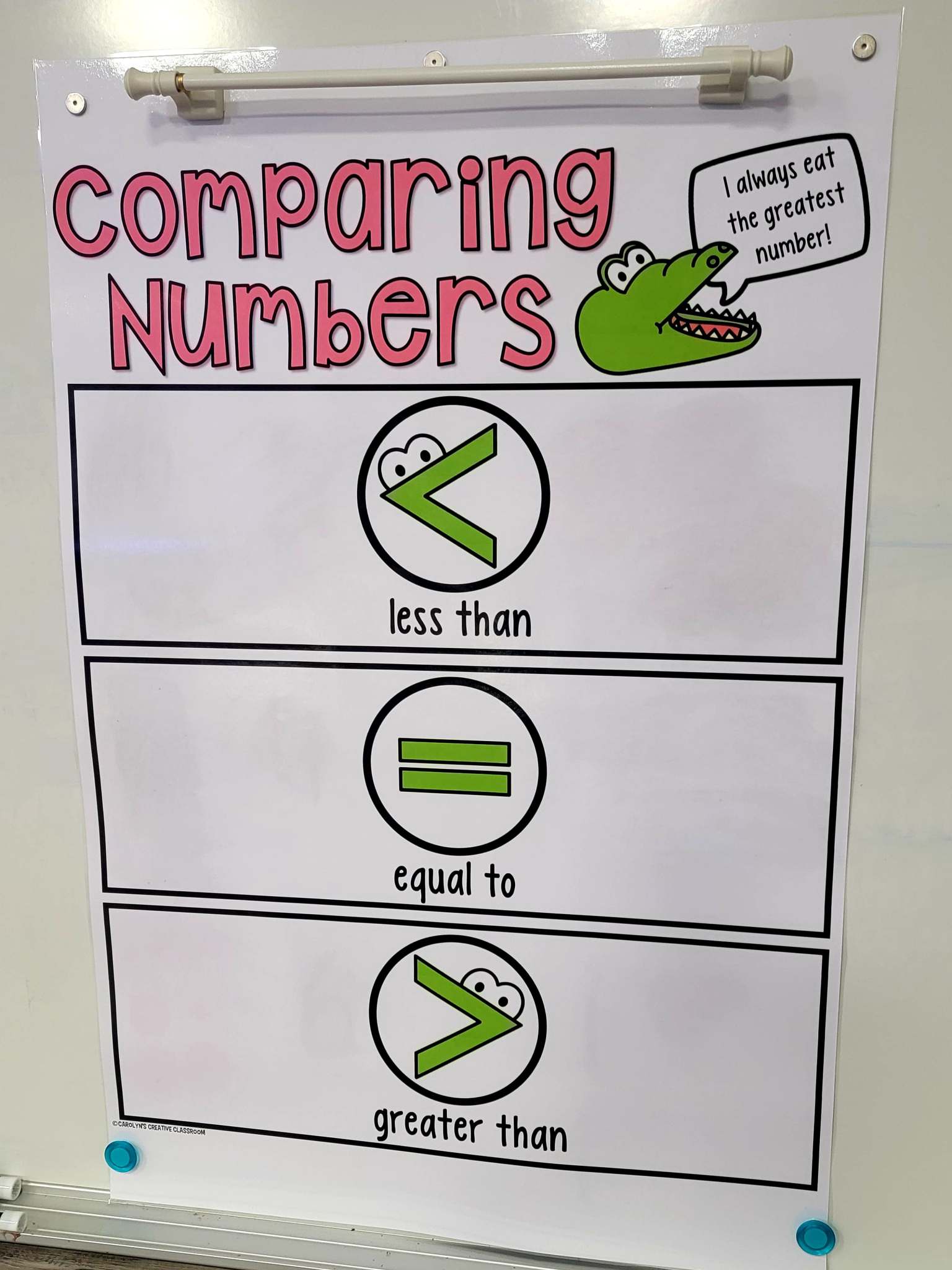 Comparing Numbers Anchor Chart [Hard Good] (Option #2)