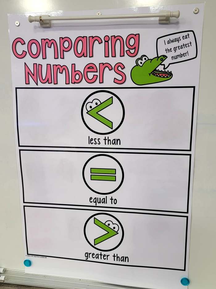Comparing Numbers Anchor Chart [Hard Good] (Option #2)