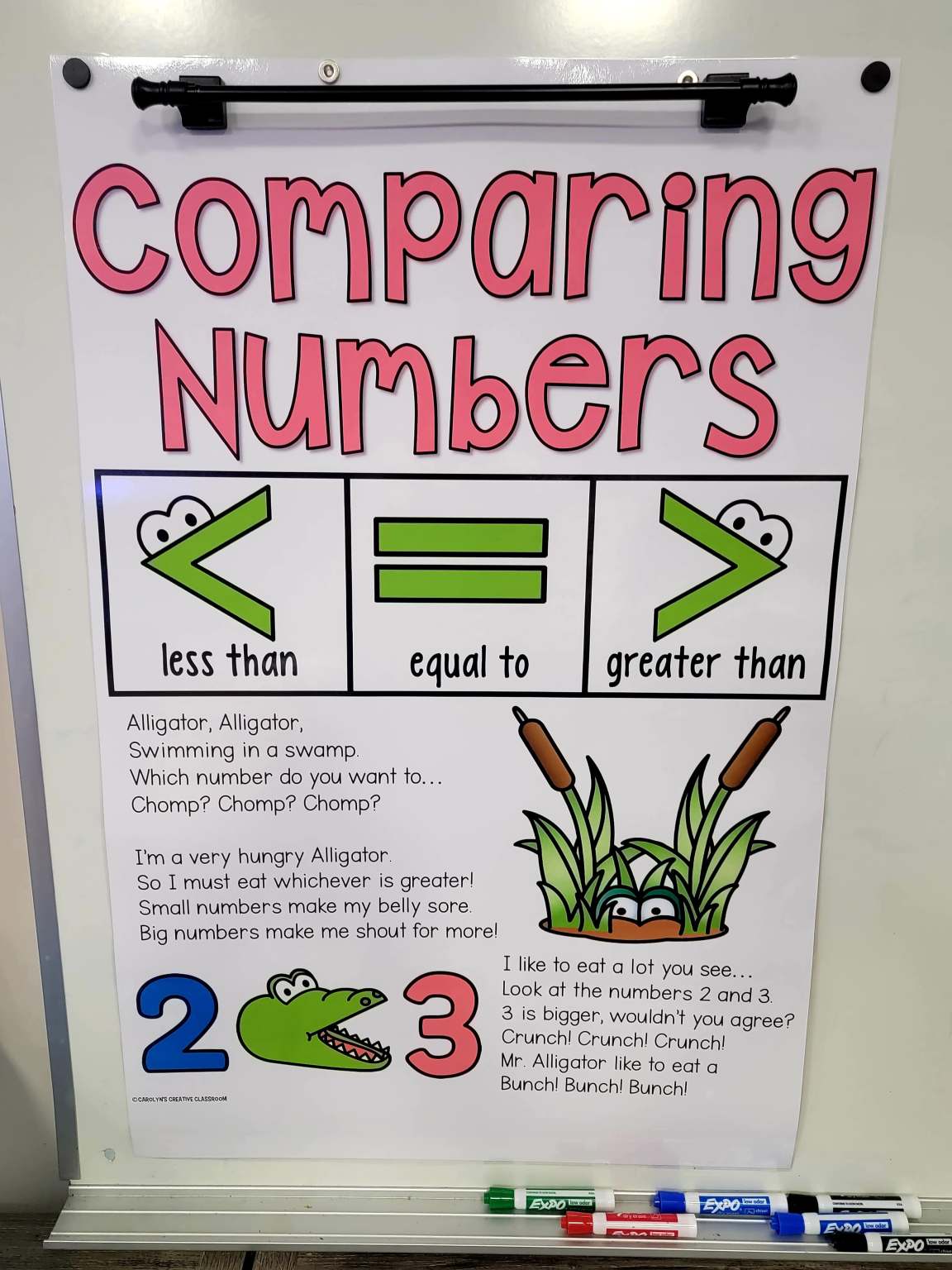 Comparing Numbers Anchor Chart [Hard Good] (Option #1)