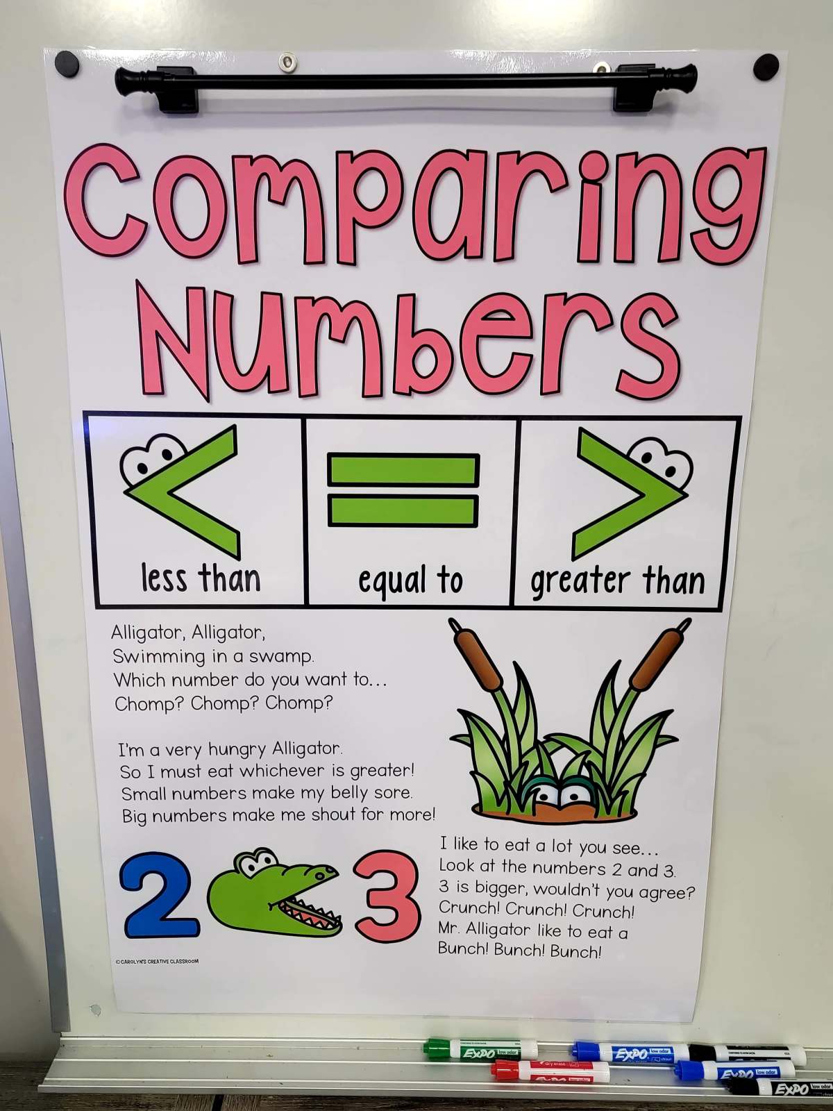 Comparing Numbers Anchor Chart [Hard Good] (Option #1)