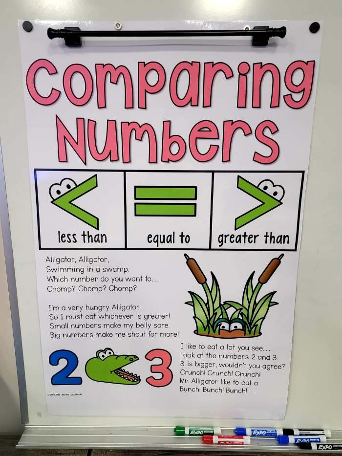 Comparing Numbers Anchor Chart [Hard Good] (Option #1)