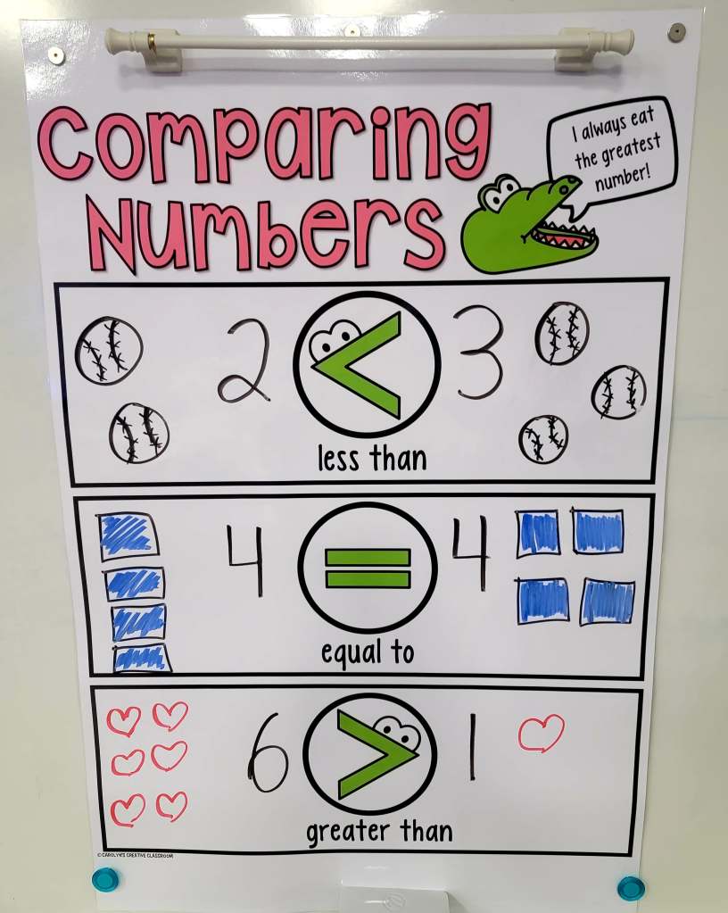 Comparing Numbers Anchor Chart [Hard Good] (Option #2)