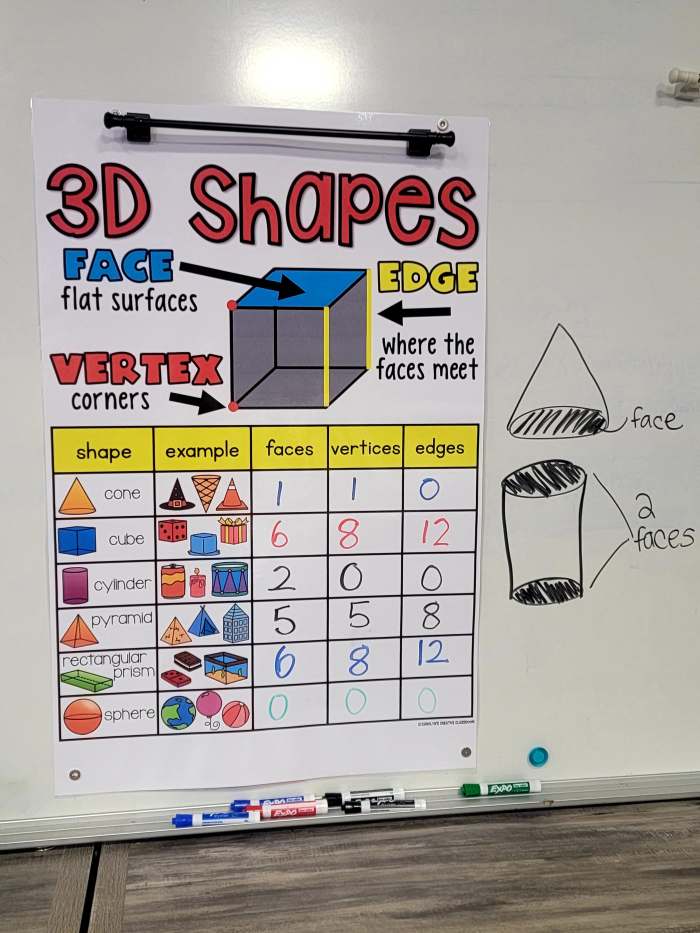 3d Shapes Anchor Chart [Hard Good]