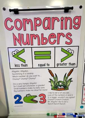 Comparing Numbers Anchor Chart [Hard Good] (Option #1)