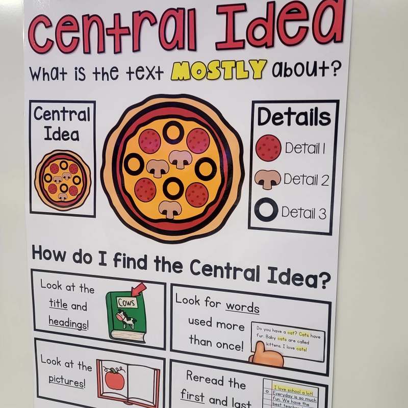 Central Idea Anchor Chart [Hard Good]