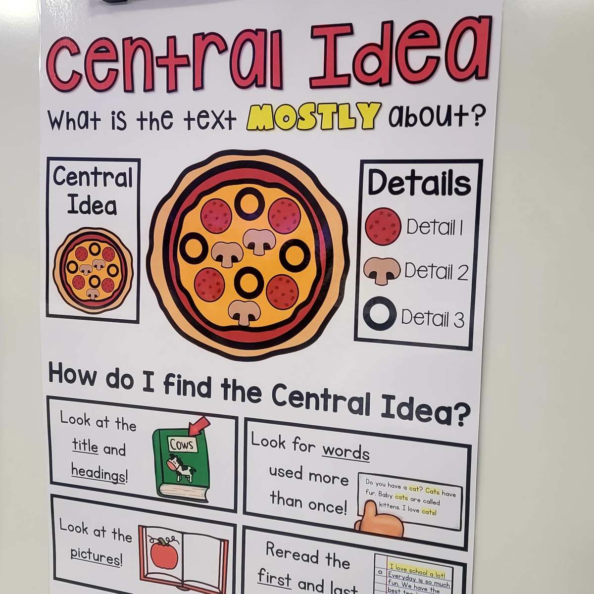 Central Idea Anchor Chart [Hard Good]