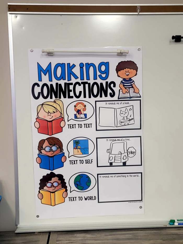 Making Connections Anchor Chart [Hard Good]