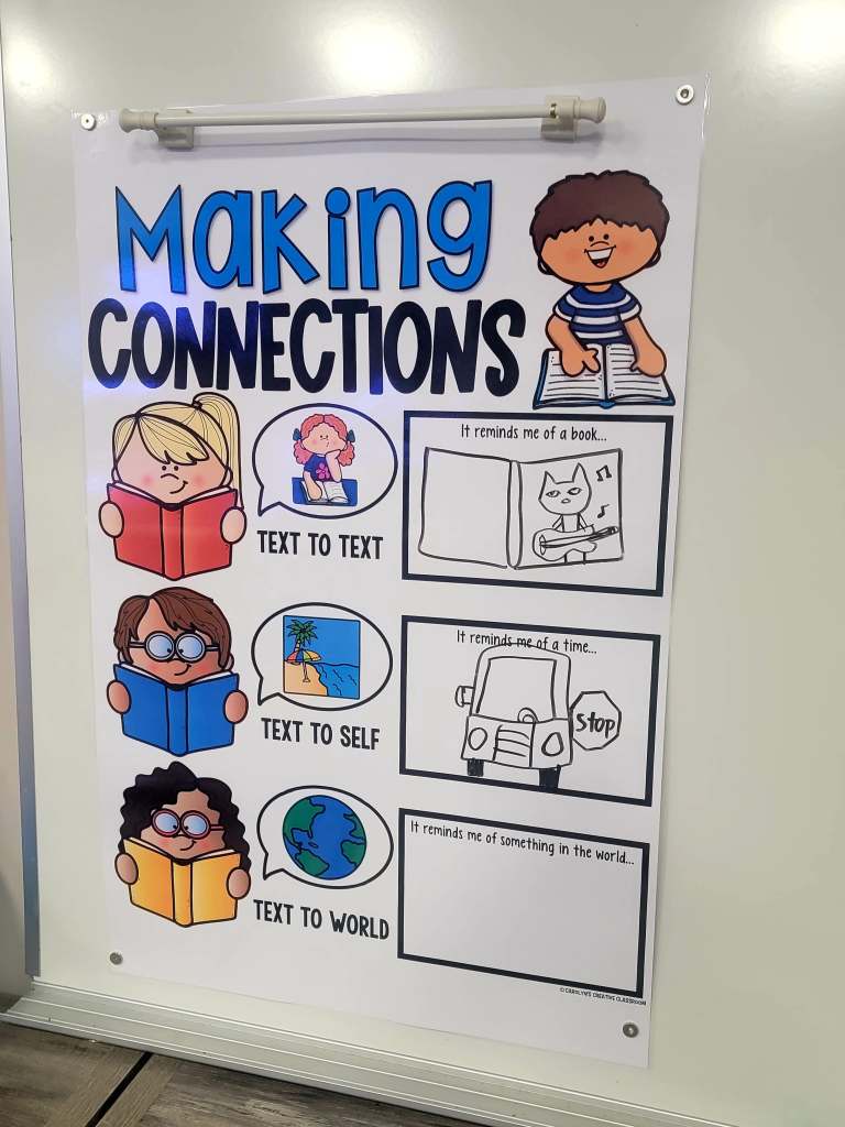 Making Connections Anchor Chart [Hard Good]