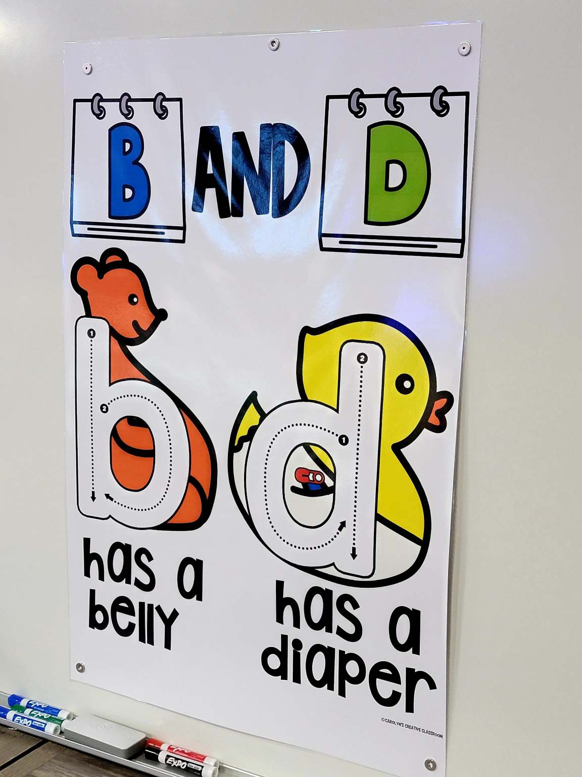 B and D Reversal Anchor Chart [Hard Good] (Option #2)