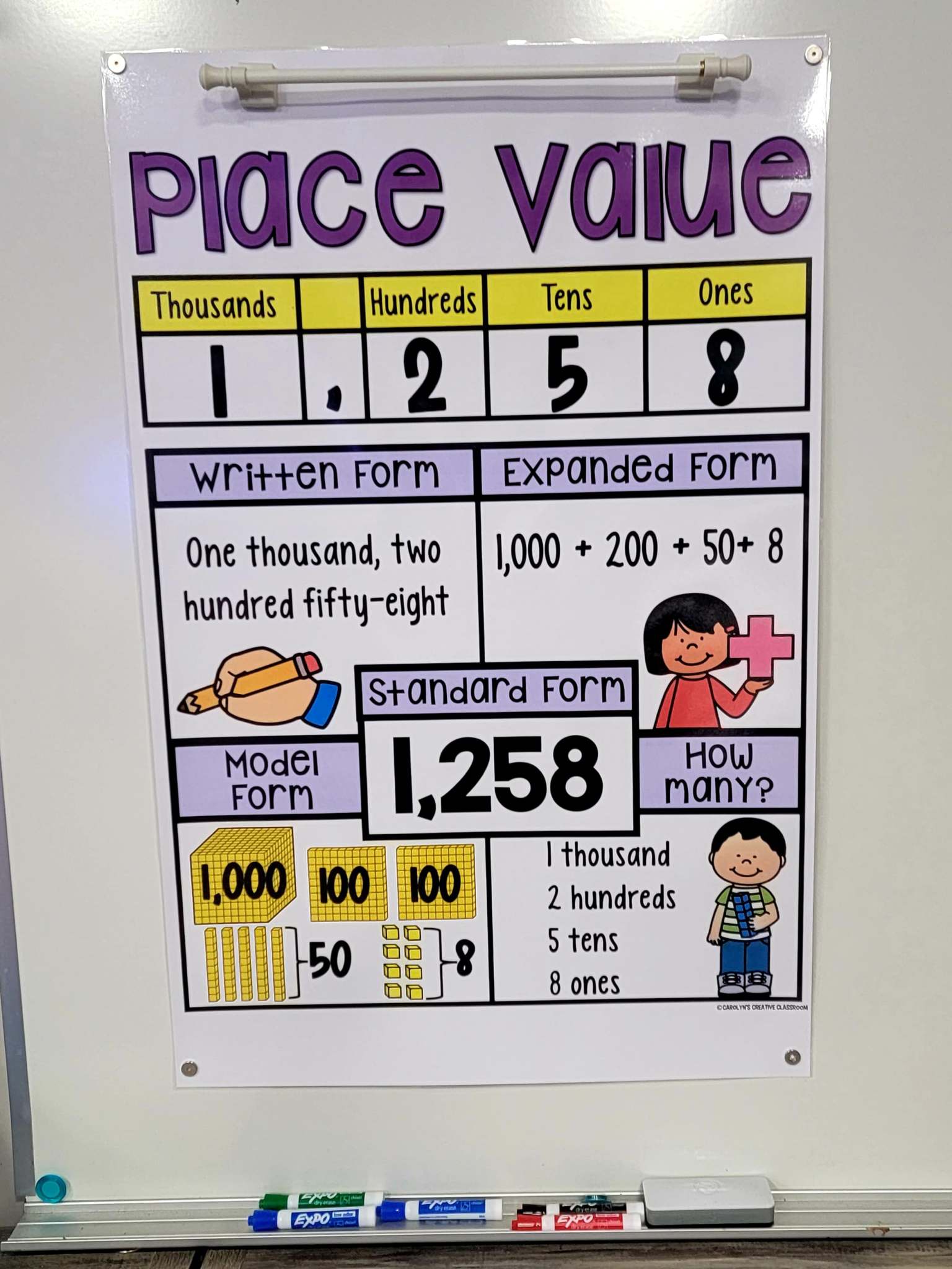 Math Anchor Charts – Carolyn's Creative Classroom