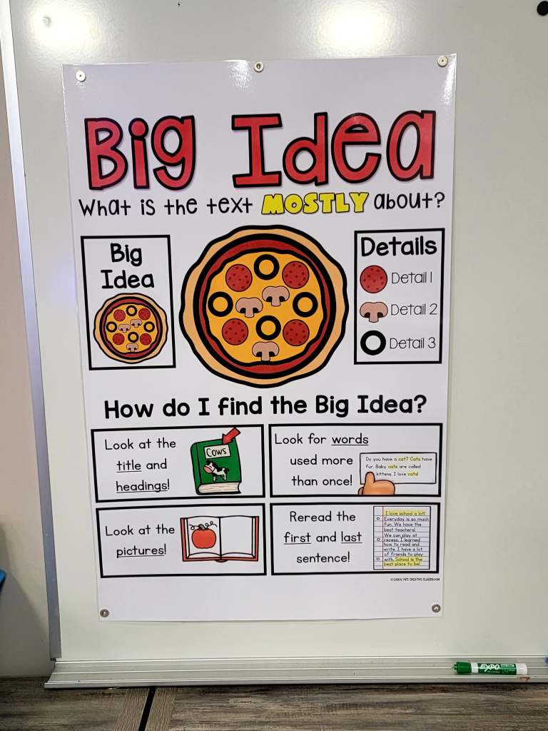 Big Idea Anchor Chart [Hard Good]