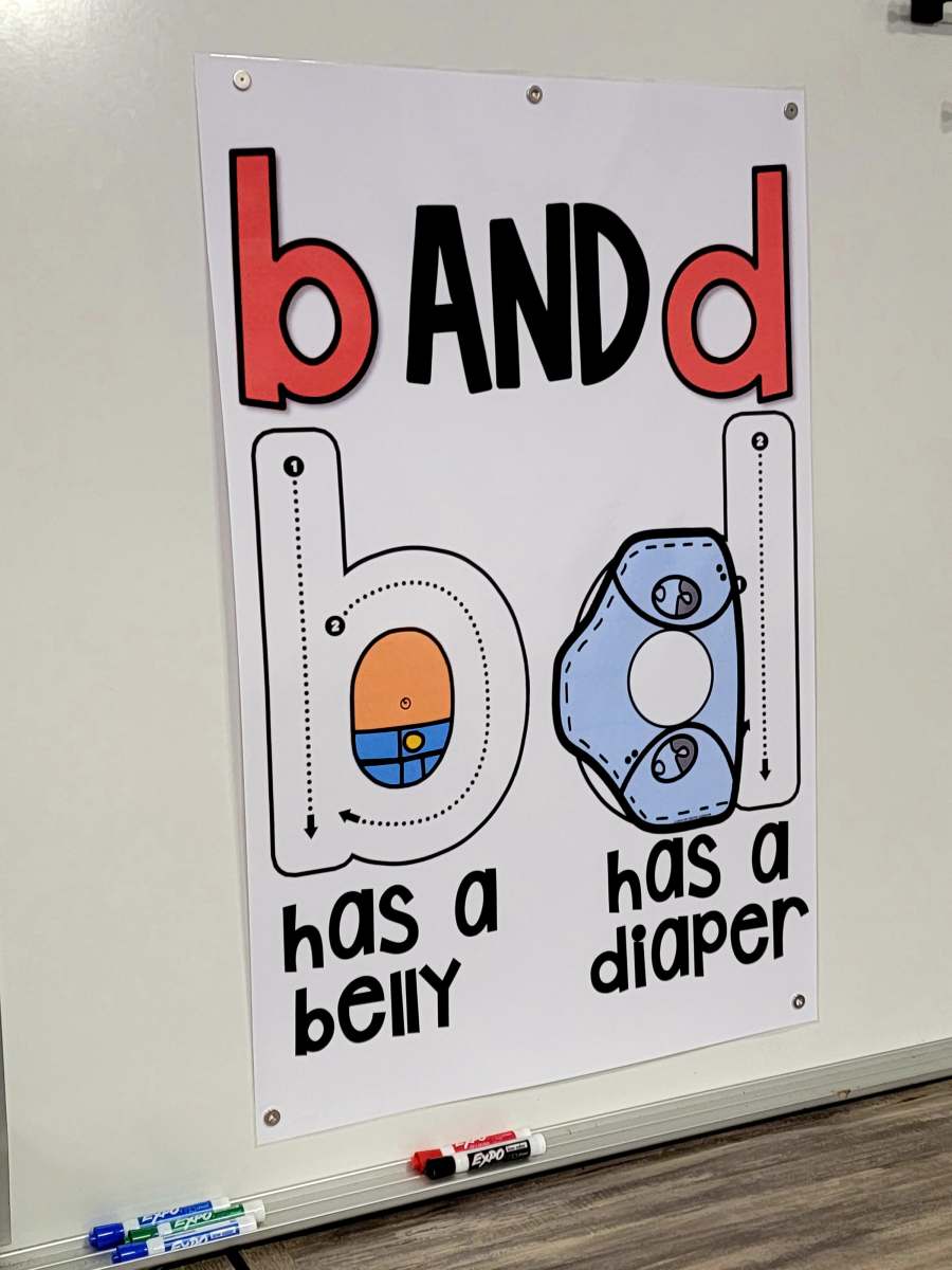 B and D Reversal Anchor Chart [Hard Good] (Option #3)