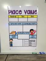 Place Value Anchor Chart Set #4 [Hard Good]