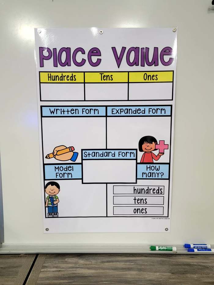 Place Value Anchor Chart Set #4 [Hard Good]