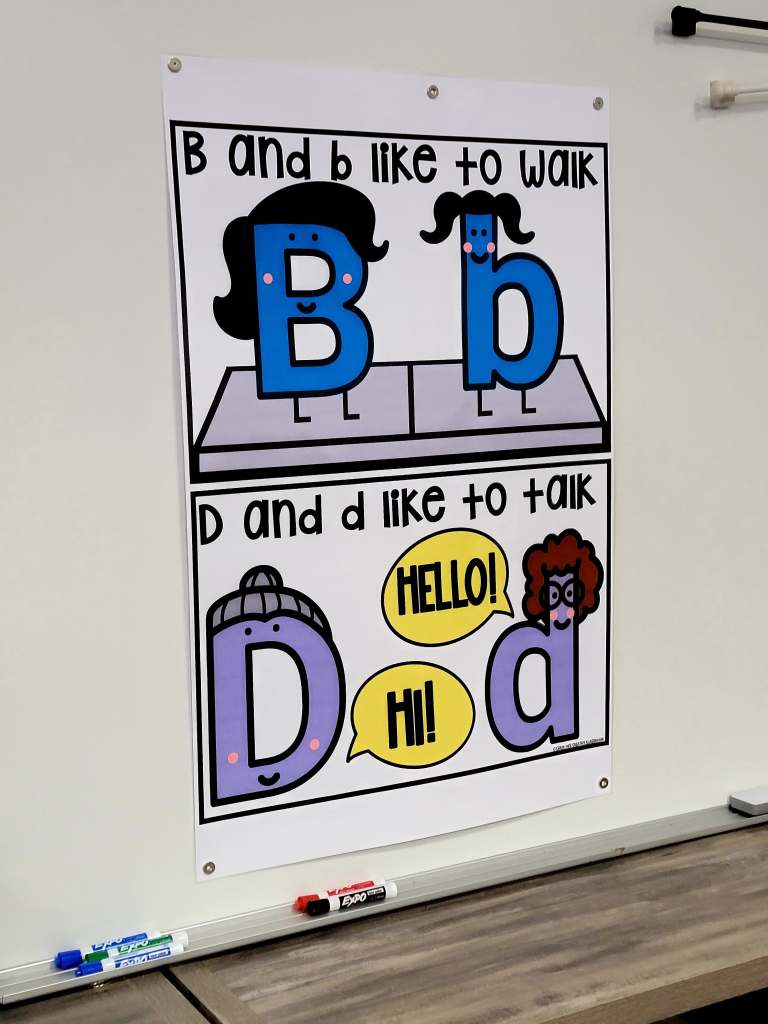 B and D Reversal Anchor Chart [Hard Good] (Option #4)