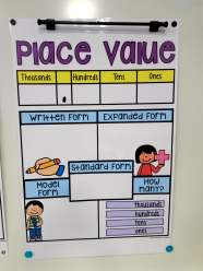 Place Value Anchor Chart Set 2 Hard Good Place Value Anchor Chart Set 2 Hard Good