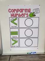 Math Anchor Charts – Carolyn's Creative Classroom