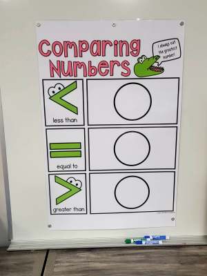 Math Anchor Charts – Carolyn's Creative Classroom