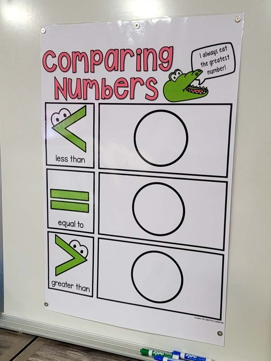 Comparing Numbers Anchor Chart [Hard Good] (Option #3)