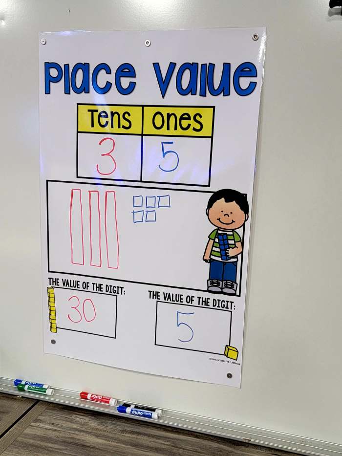 Place Value Tens and Ones Anchor Chart [Hard Good] (Option #3)