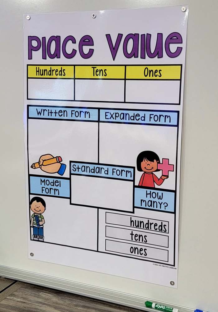 Place Value Anchor Chart Set #4 [Hard Good]
