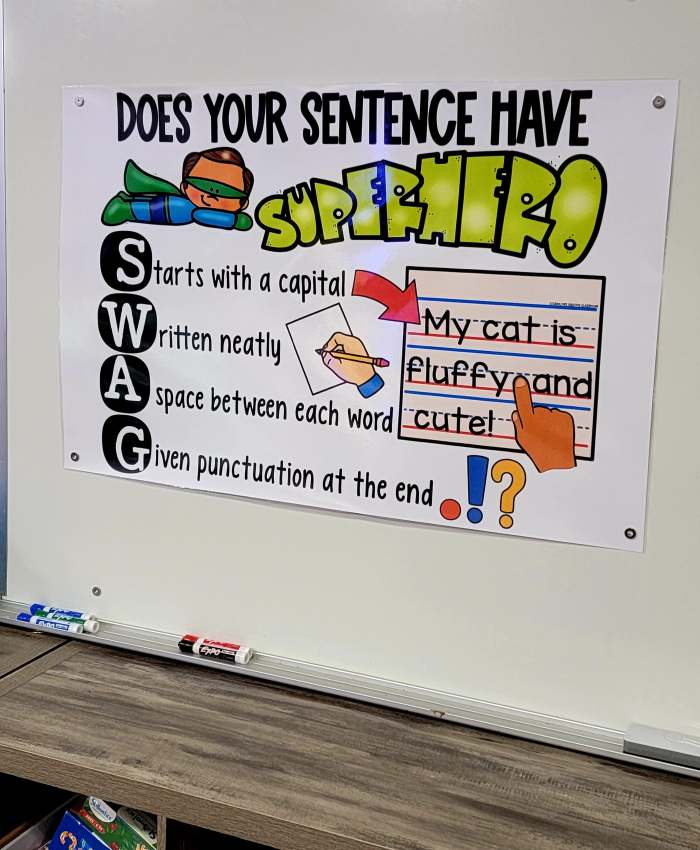 Does your Sentence have Superhero Swag? Anchor Chart [Hard Good]