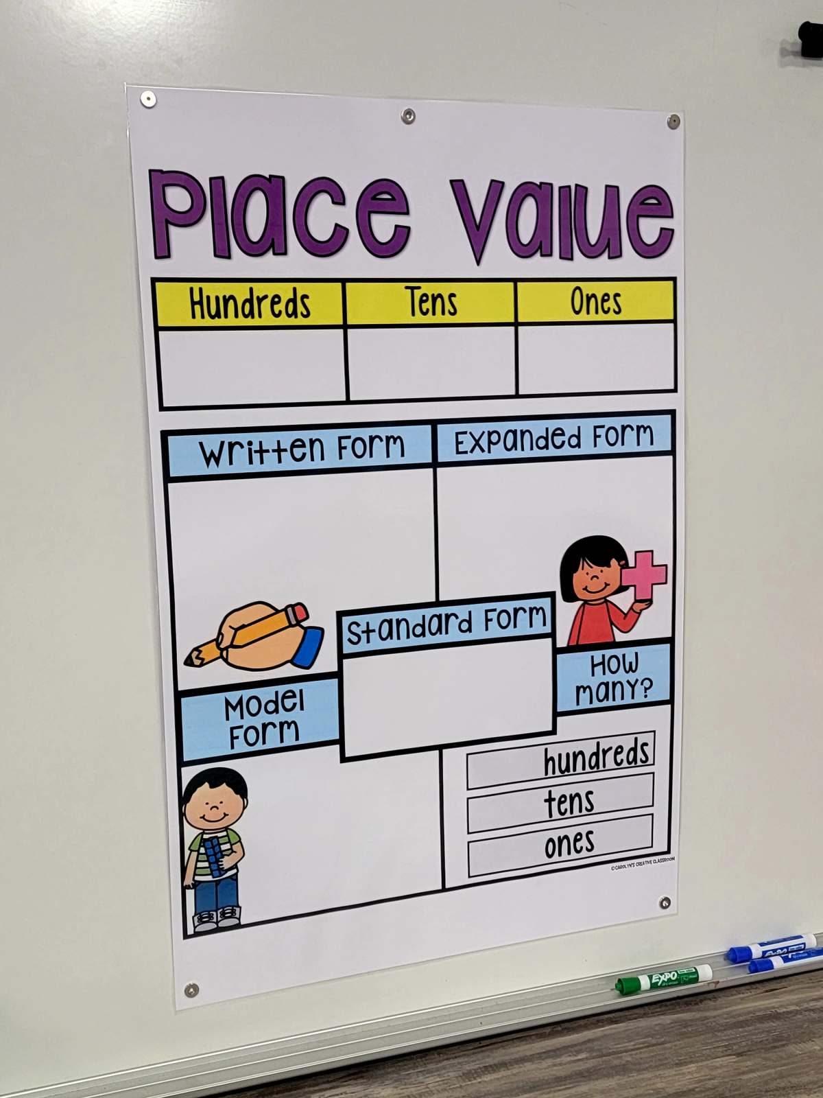 Place Value Anchor Chart Set #4 [Hard Good]