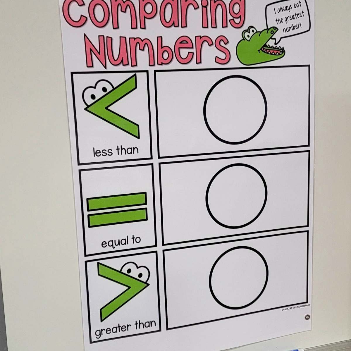Comparing Numbers Anchor Chart [Hard Good] (Option #3)