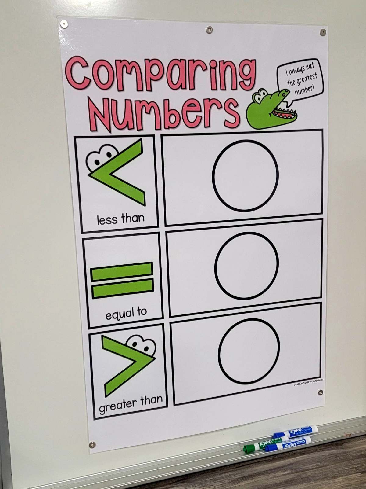 Comparing Numbers Anchor Chart [Hard Good] (Option #3)