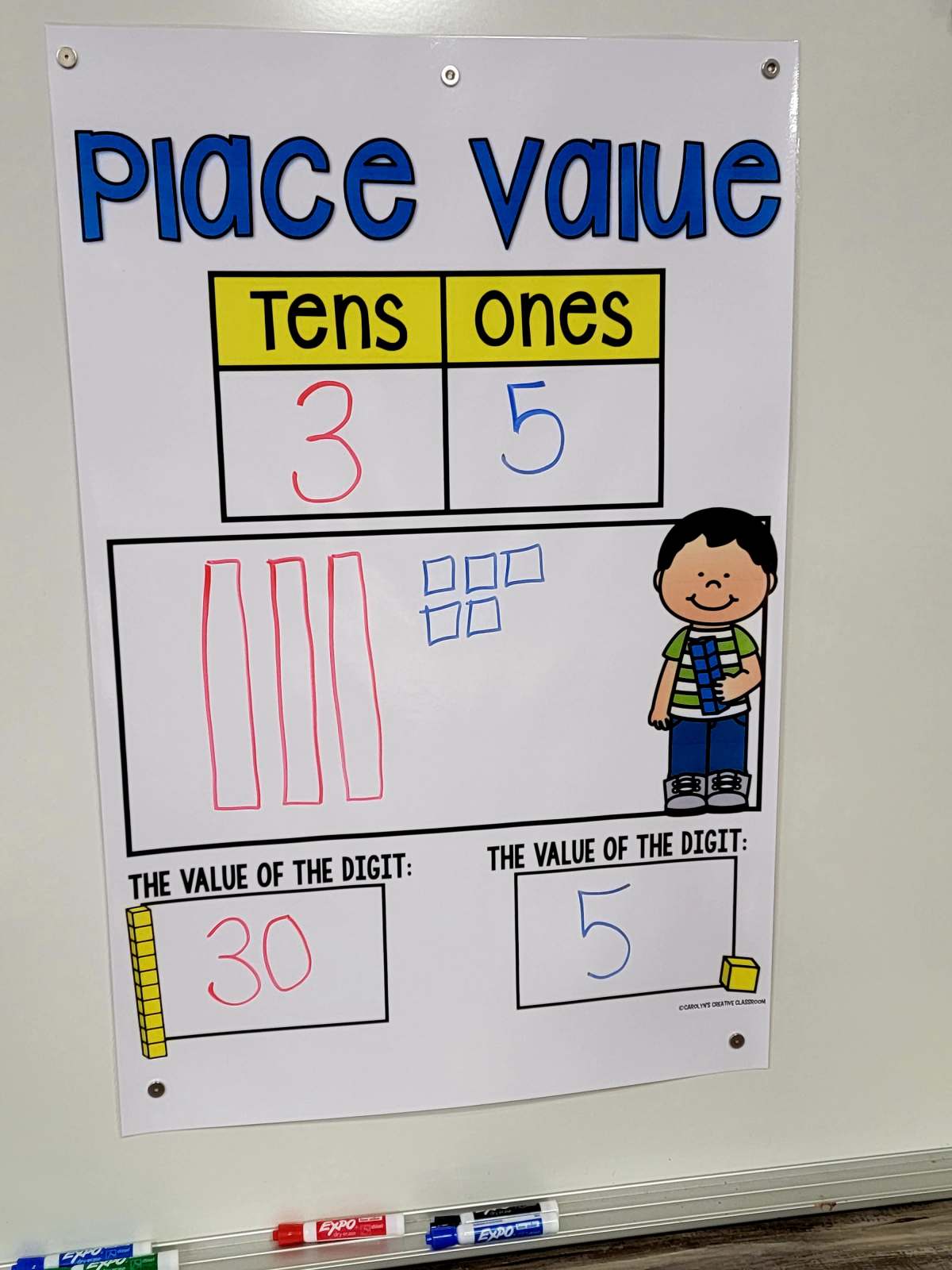 Place Value Tens and Ones Anchor Chart [Hard Good] (Option #3)