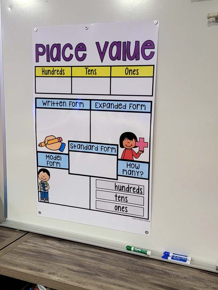 Place Value Anchor Chart Set #4 [Hard Good]