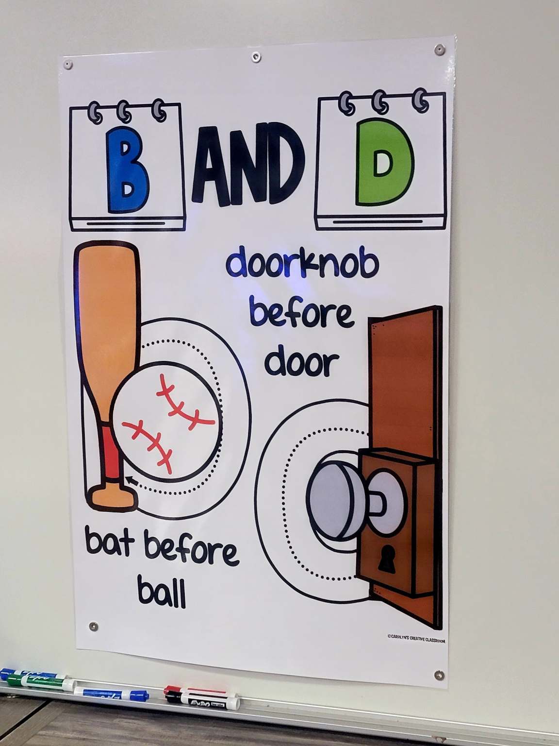 B and D Reversal Anchor Chart [Hard Good] (Option #6)