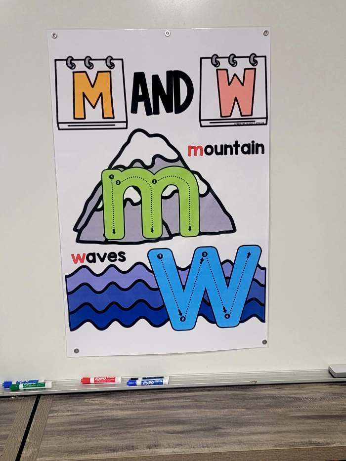 M and W reversals Anchor Chart [Hard Good]