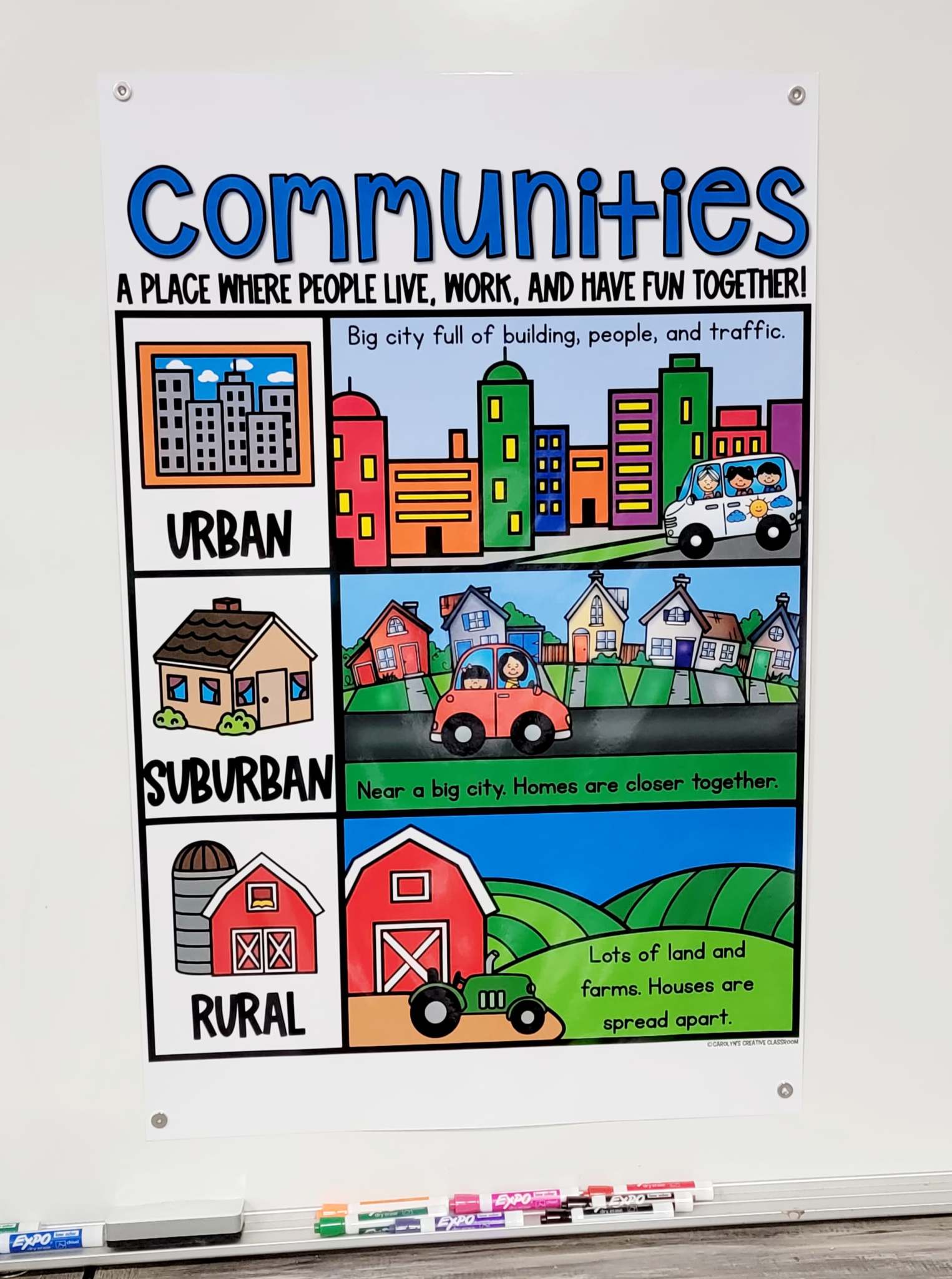 Social Studies Anchor Charts