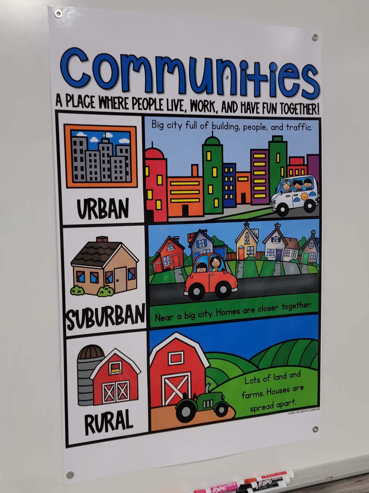 Communities Anchor Chart [Hard Good]