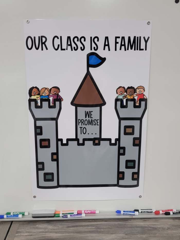Class Rules and Expectations Anchor Chart [Hard Good] Castle Version