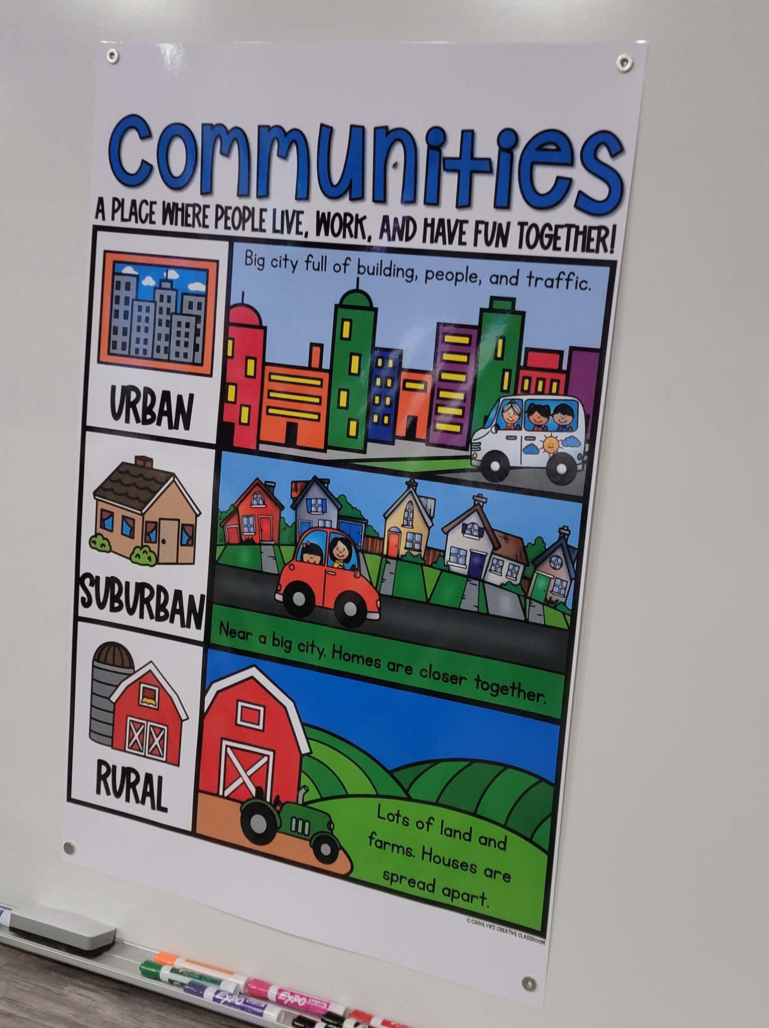 Communities Anchor Chart [Hard Good]