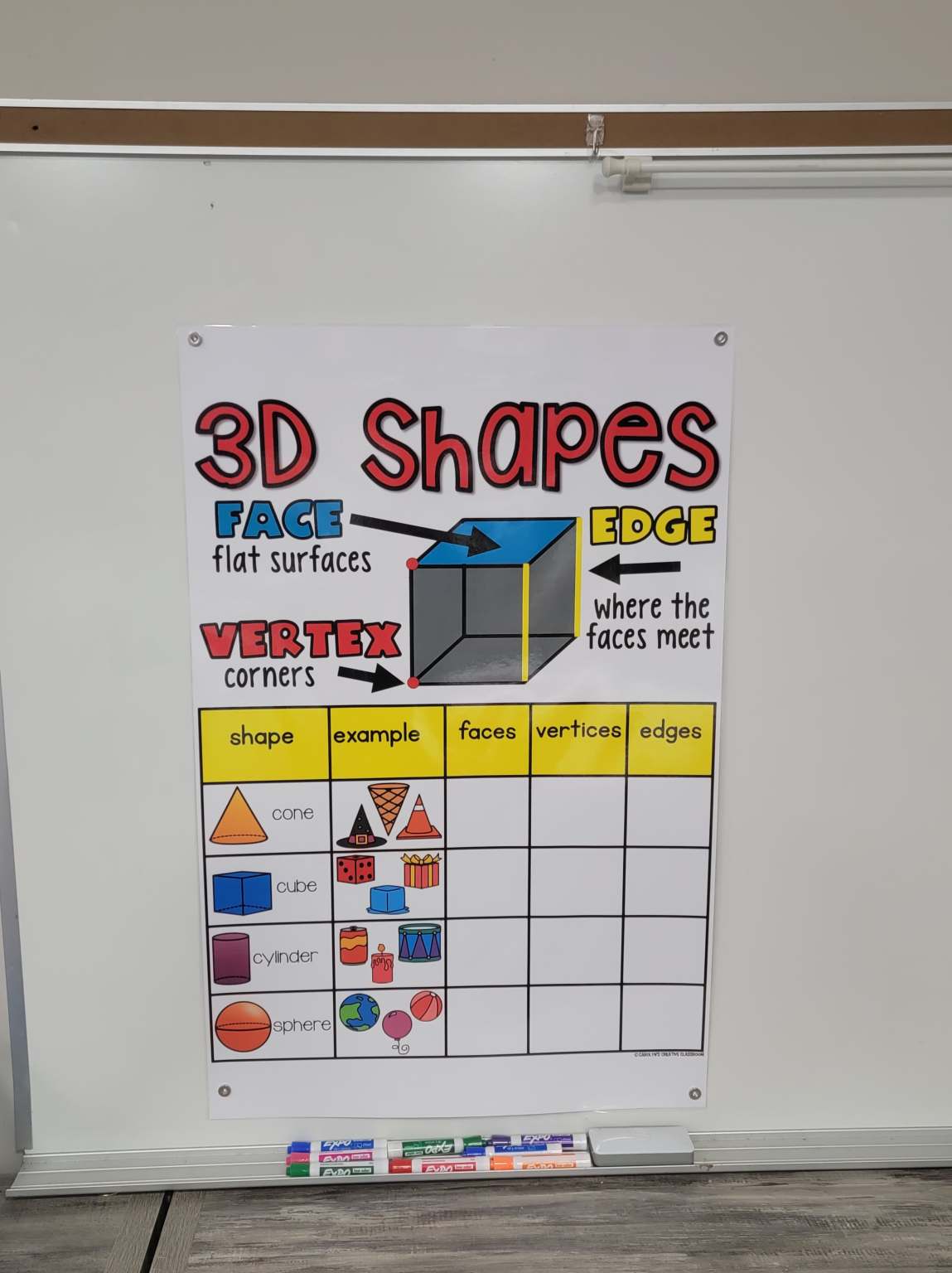 Math Anchor Charts