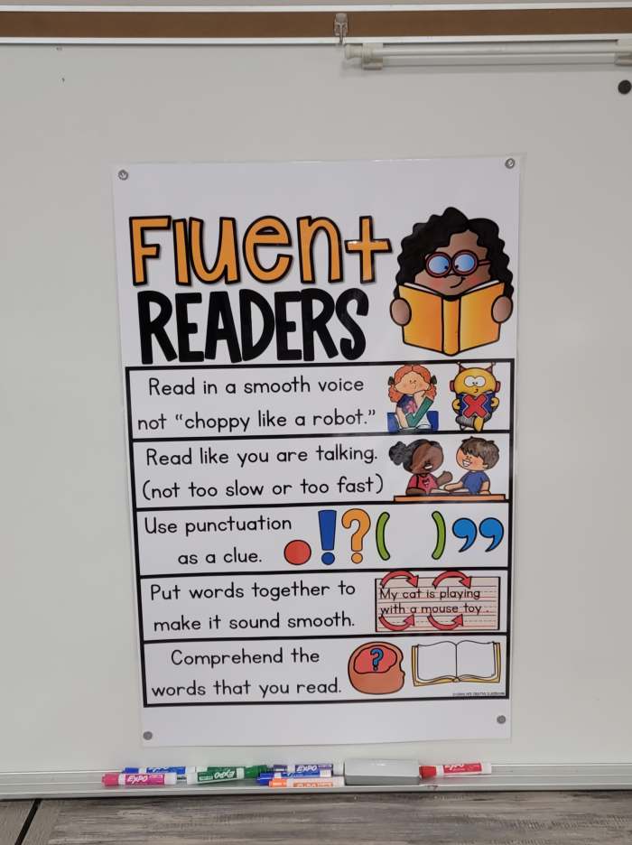 Fluent Readers Anchor Chart [Hard Good]