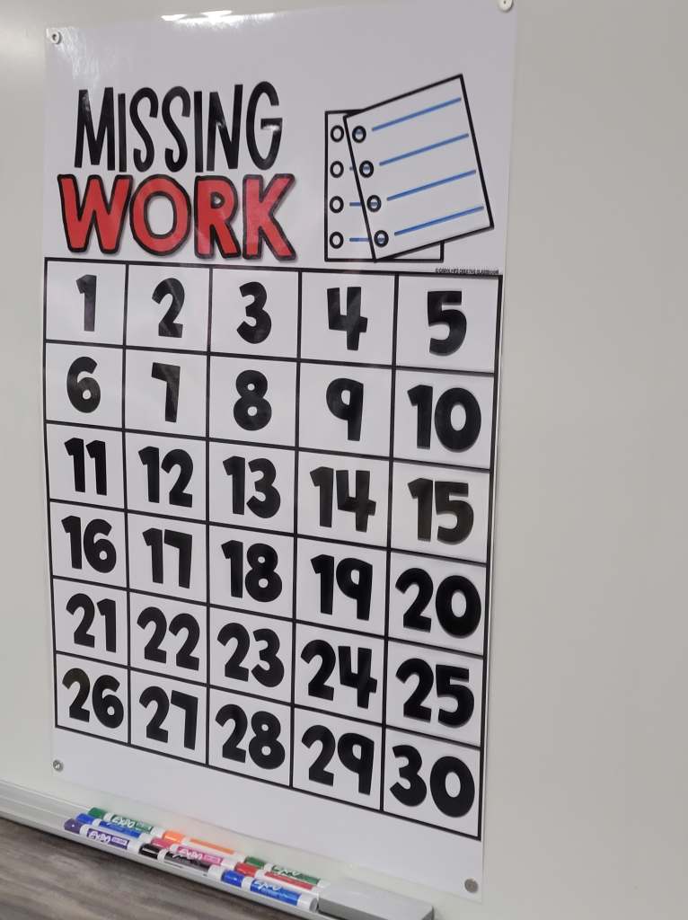 Missing Work Anchor Chart [Hard Good] – Set# 1