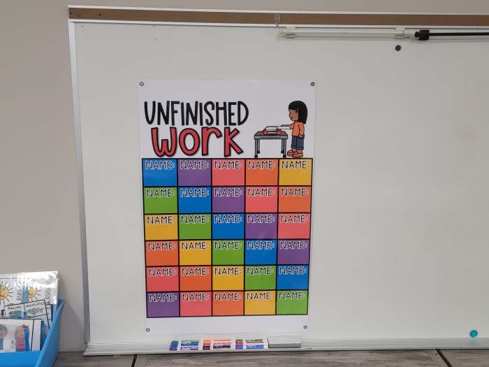 Unfinished Work Anchor Chart [Hard Good] – Set# 5