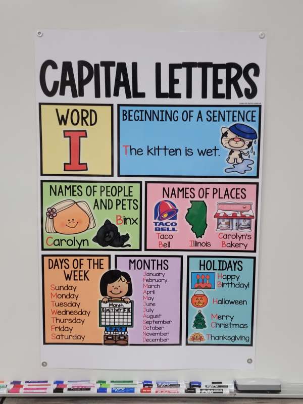 Writing Anchor Charts