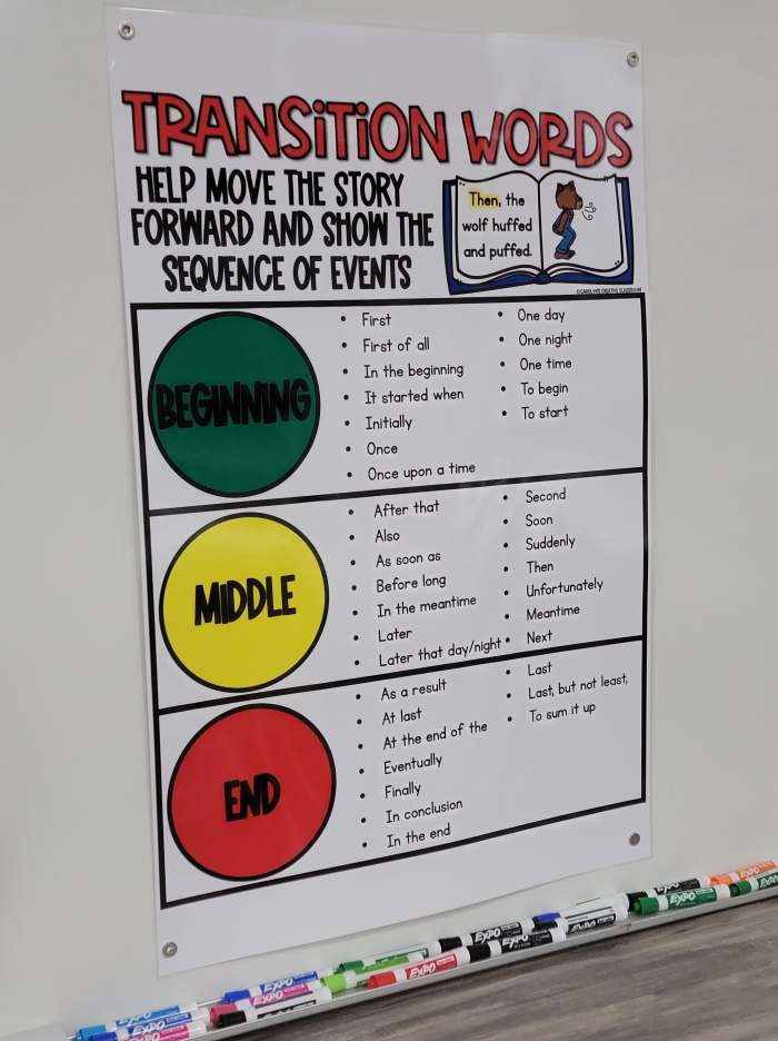 Transitional Words Anchor Chart [Hard Good] Option #1